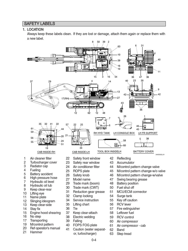 0-5. Safety Labels | PDF | Valve | Engines