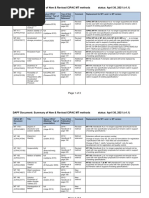 MT 75.3 Determination of PH Values: Miscellaneous Techniques | PDF | Ph | Water