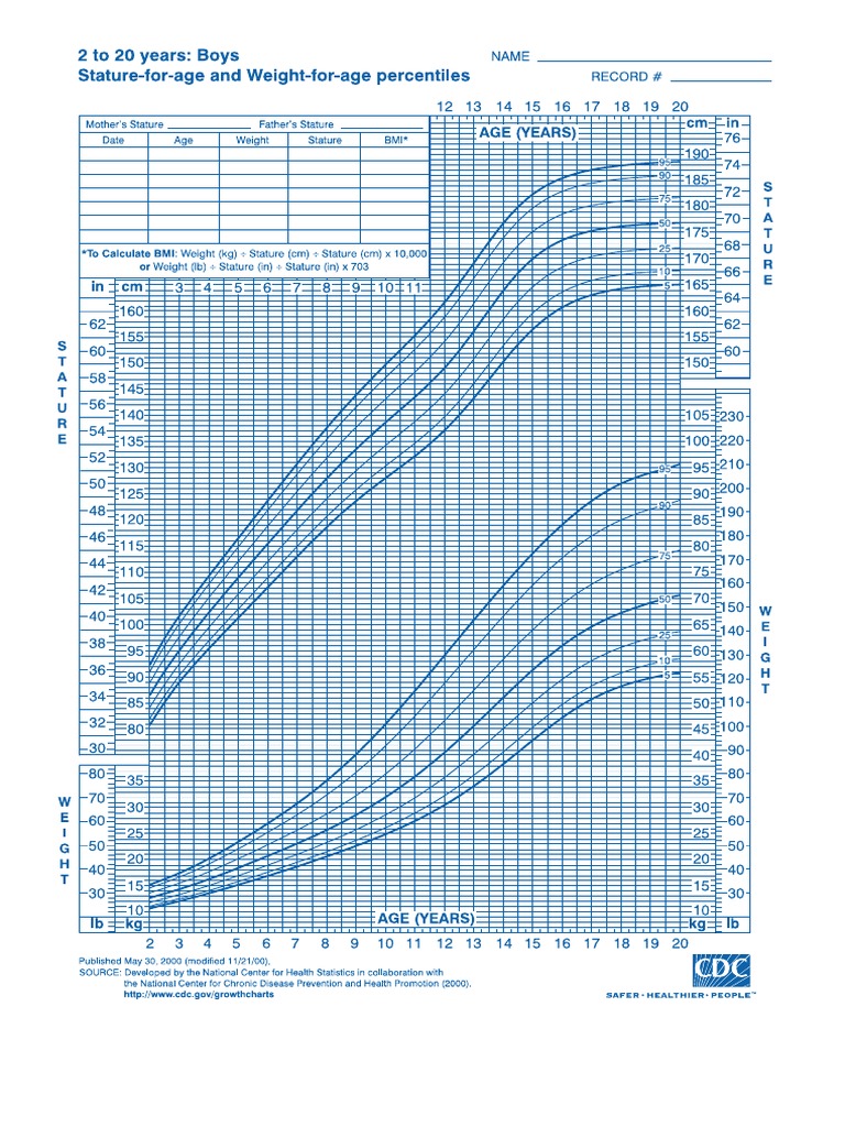 Age Weight Percentile Calculator – CISHZD
