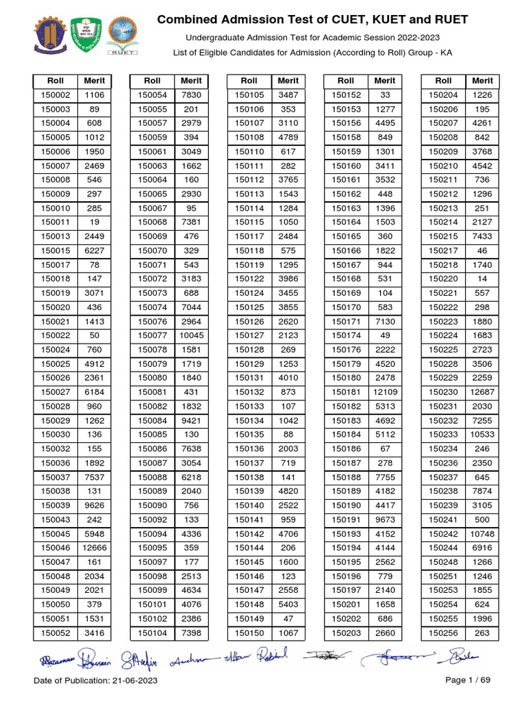 KA Group Main Merit List | PDF