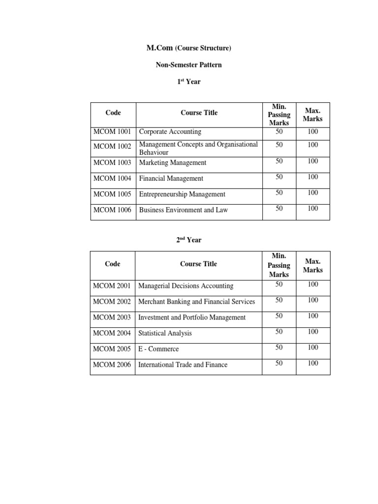 Mcom Syllabus 1 5 Pdf Valuation Finance Goodwill Accounting 