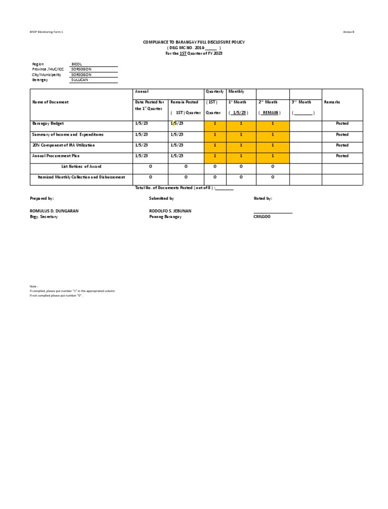 BFDP Monitoring Form 1annex B | Download Free PDF | Government