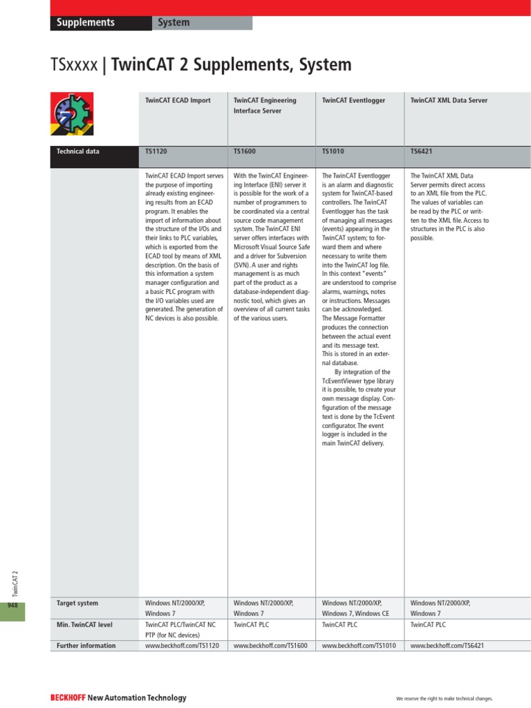 TwinCAT Supplements | PDF | Microsoft Windows | Programmable Logic Controller