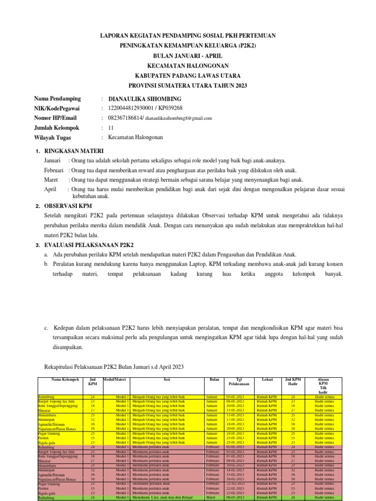 Laporan Kegiatan Pendamping Sosial PKH - SPJ Bop-1 - Dianaulika Sihombing | PDF