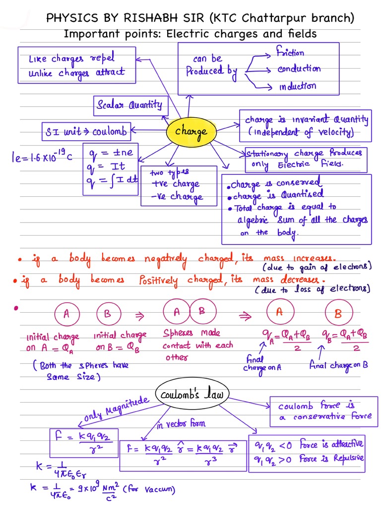 1.electrostatics Short Notes KTC | PDF