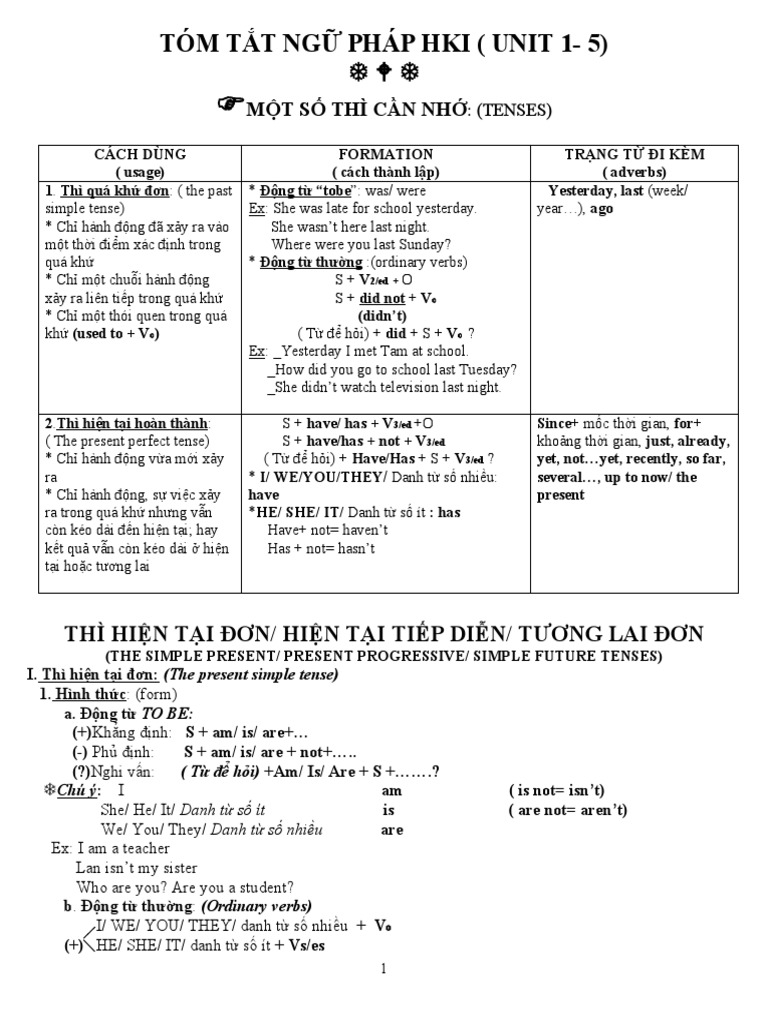 Tong Hop Kien Thuc Anh 9 | PDF