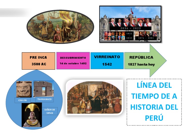 Linea Del Tiempo de La Historia Del Peru | PDF