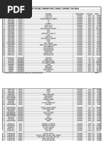Raytech Retail Price List | PDF | Commercial Vehicles | Transport