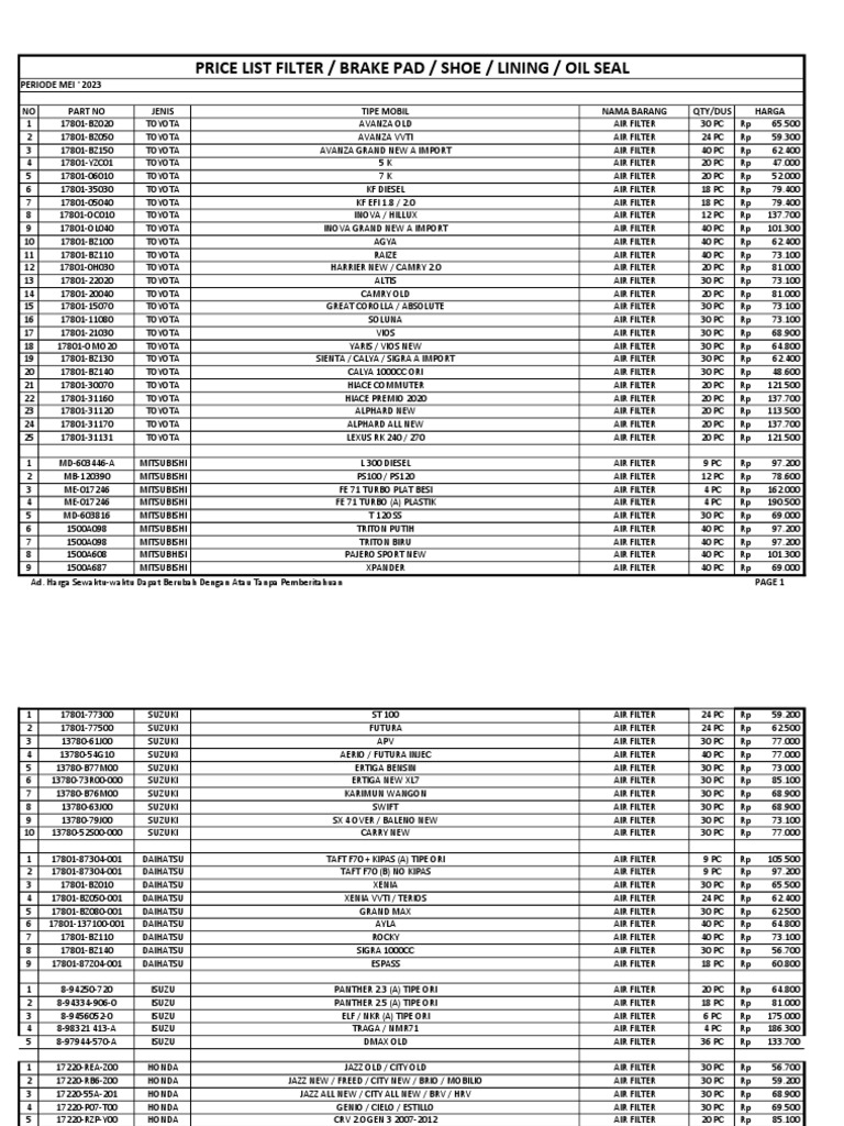 KMS Lengkap 35+5 | PDF | Motor Vehicle Manufacturers Of Japan | Motor ...