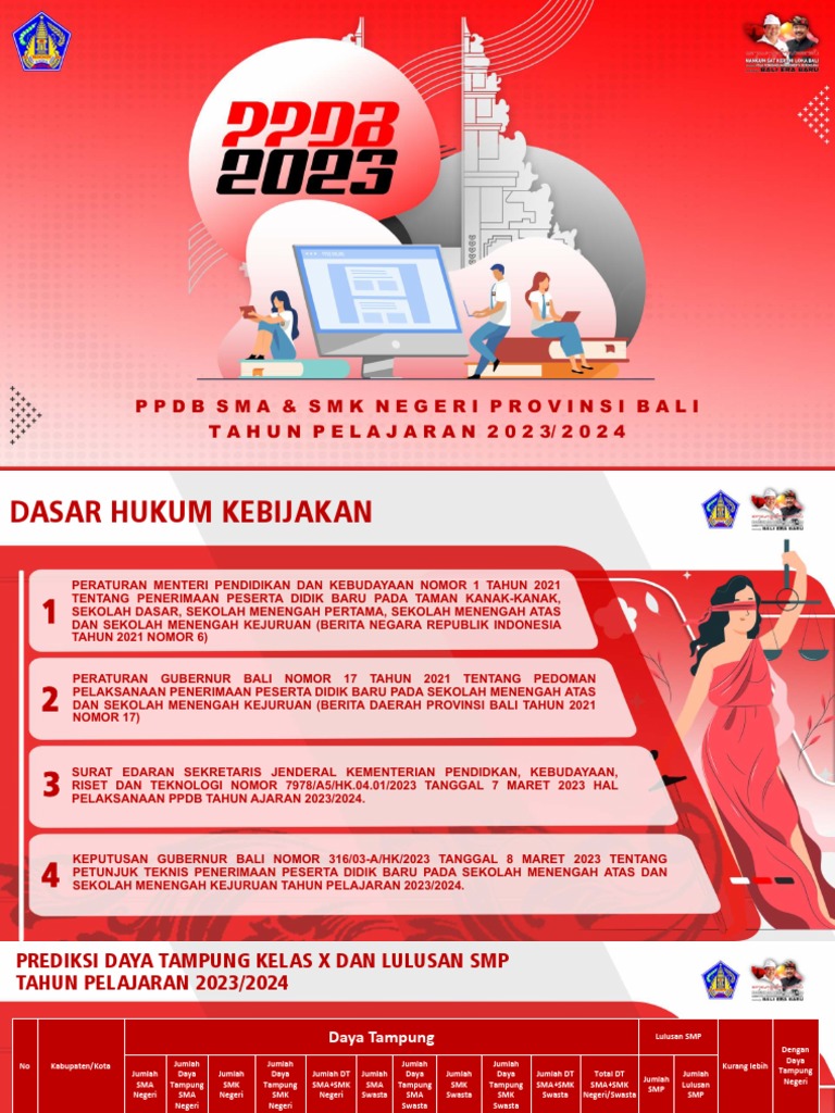 Paparan Juknis PPDB 2023 - 2024 | PDF