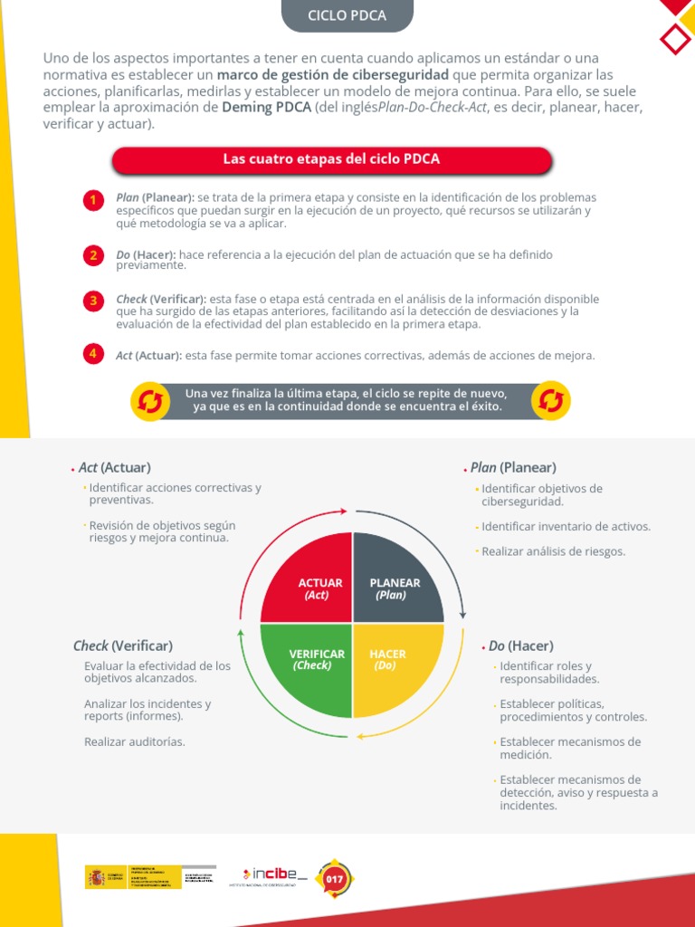 07 Infografia Ciclo PDCA | PDF | Business