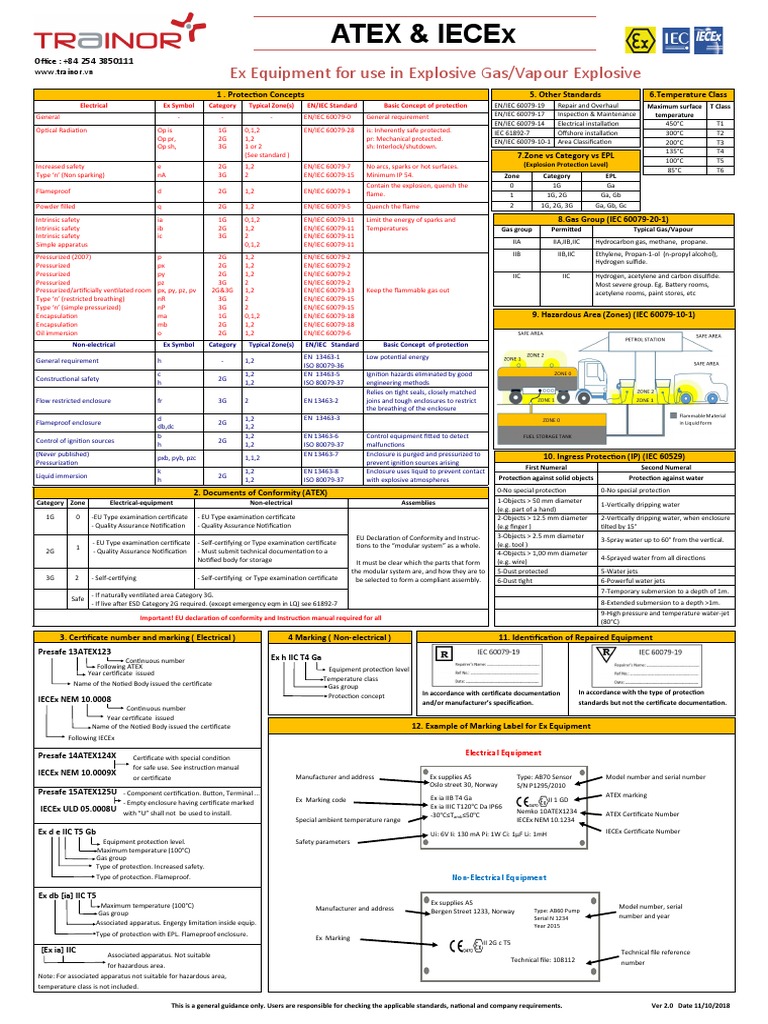 ATEX and IECEx Wallchart - EN - Rev2 - 2021 | PDF