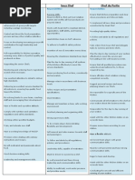 Commis III Job Description and Duties | PDF | Safety | Business