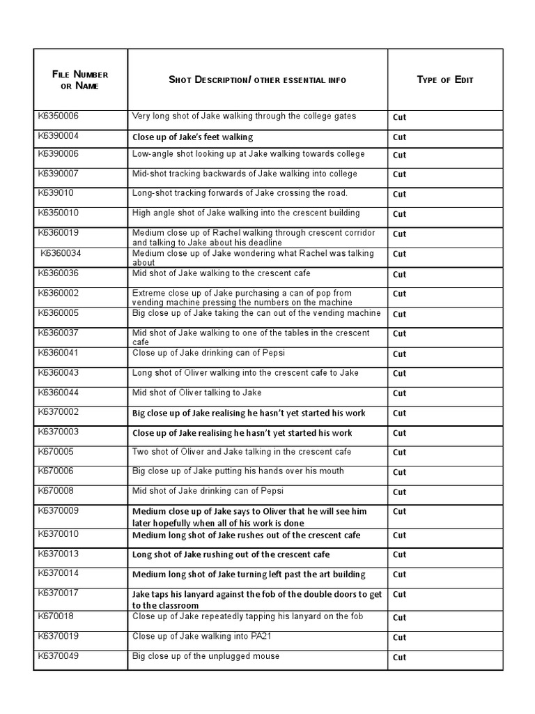 F N N S D / T E: ILE Umber OR AME HOT Escription Other Essential Info ...