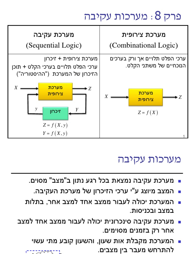 Digital Logic Systems 8 | PDF
