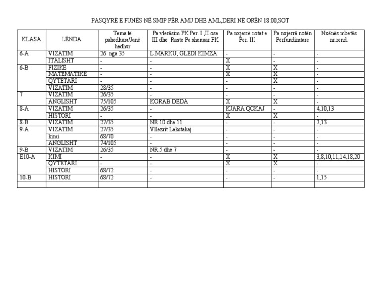 Pasqyrë e Punës Në Smip Për Amu Dhe Aml | PDF