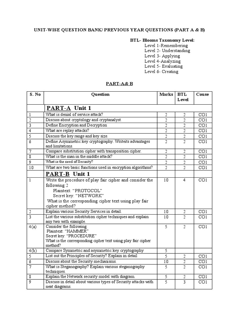 Is Question Bank | PDF | Cryptography | Encryption