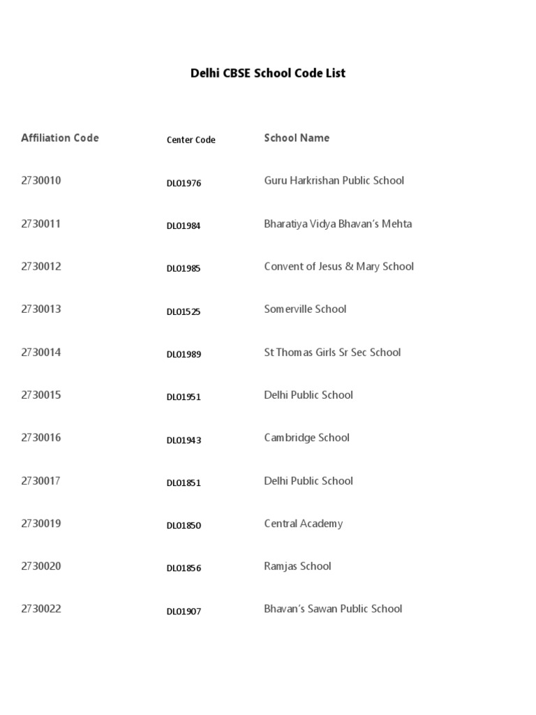 Delhi CBSE School Code List | PDF