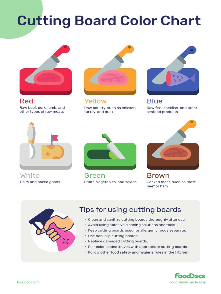 FoodDocs - US Cutting Board Color Chart | PDF