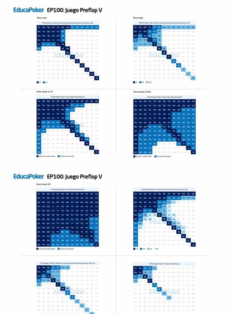 Tablas Preflop Ep100-V | PDF