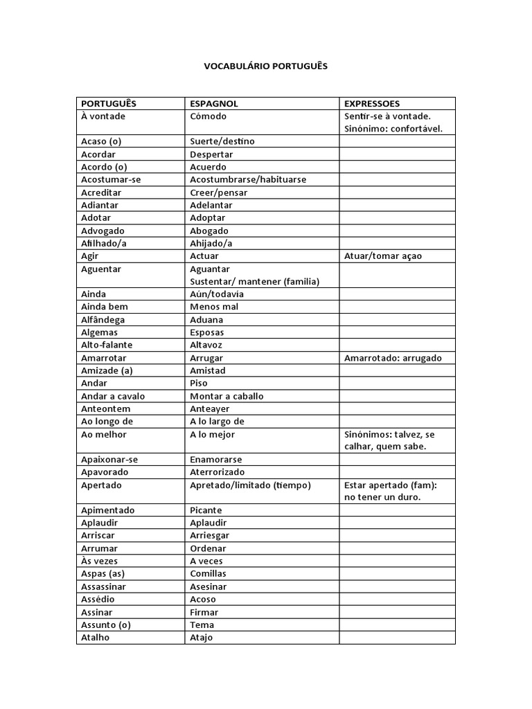 VOCABULÁRIO PORTUGUÊS | PDF