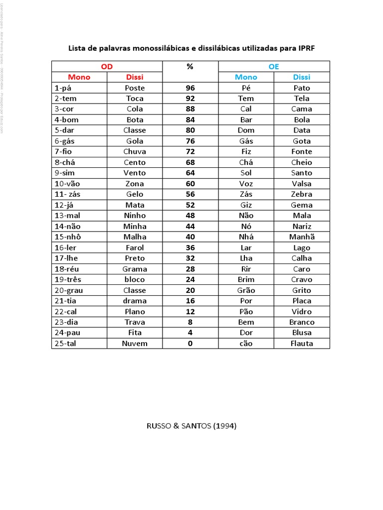 IPRF E SRT RUSSO - SANTOS 1994.pdf | PDF