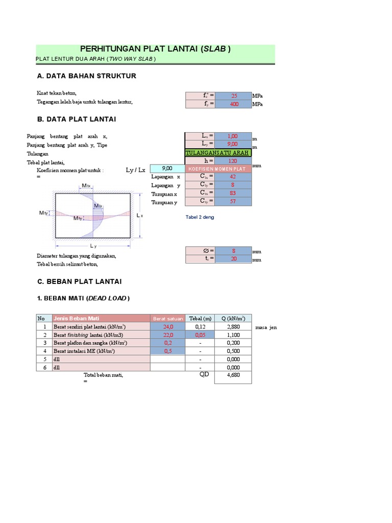 Muhammad Rizki PBS Analisa Pelat Beton Bertulang | PDF