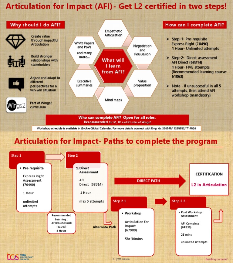 AFI Certification Pathway Overview | PDF