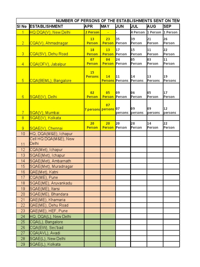 Data Updation | PDF