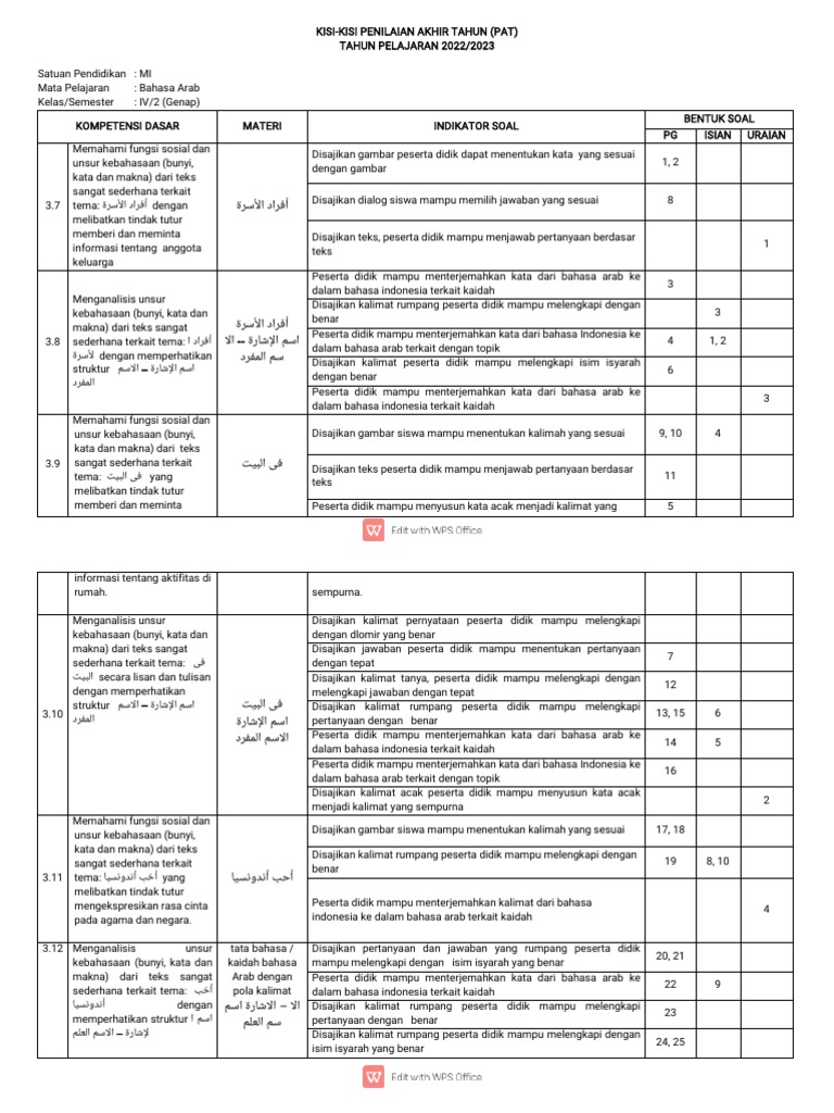 Kisi-Kisi Pat Bahasa Arab 2022-2023 Kelas 4 | PDF