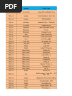 Mumbai Pin Codes | PDF