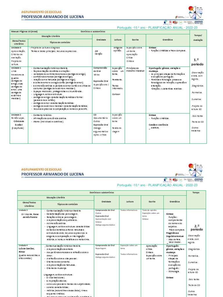 10.º - Planificacao - Anual, 22-23, PORTUGUÊS | PDF | Sonetos | Revisão