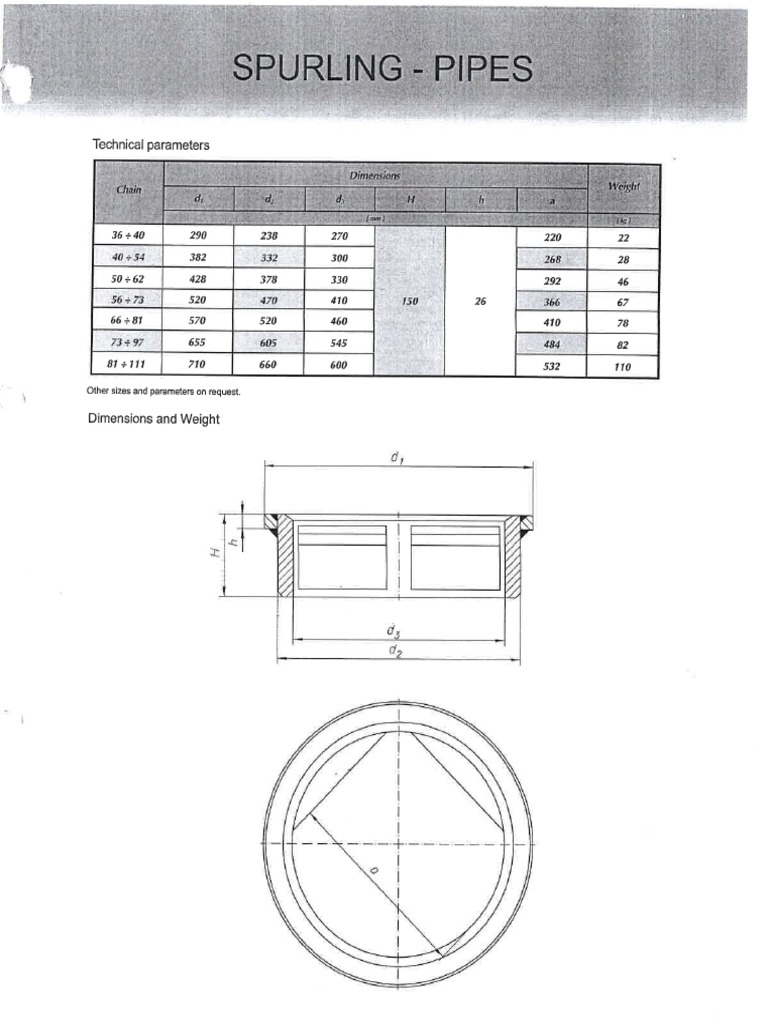 Spurling Pipes | PDF