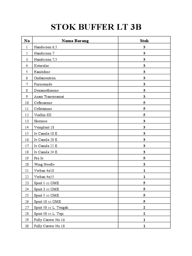 Stok Buffer LT 3B | PDF