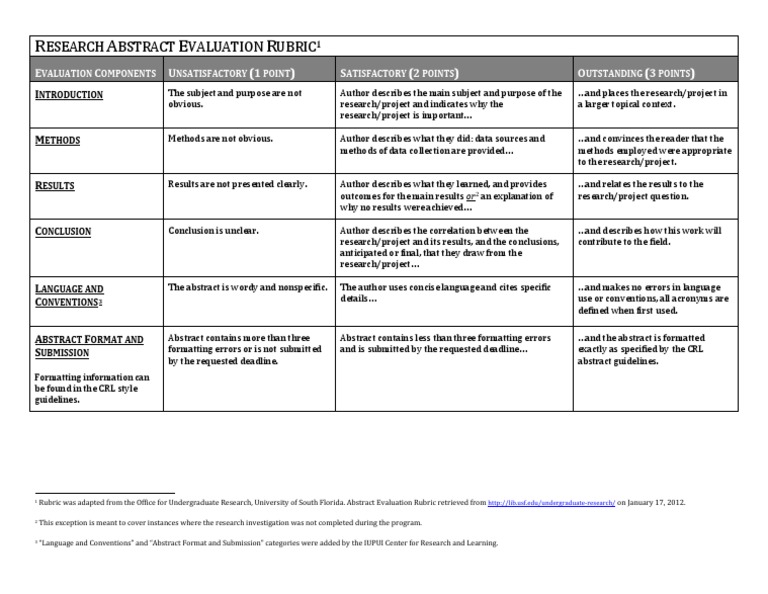 Research Abstract Rubric | Download Free PDF | Rubric (Academic) | Methodology