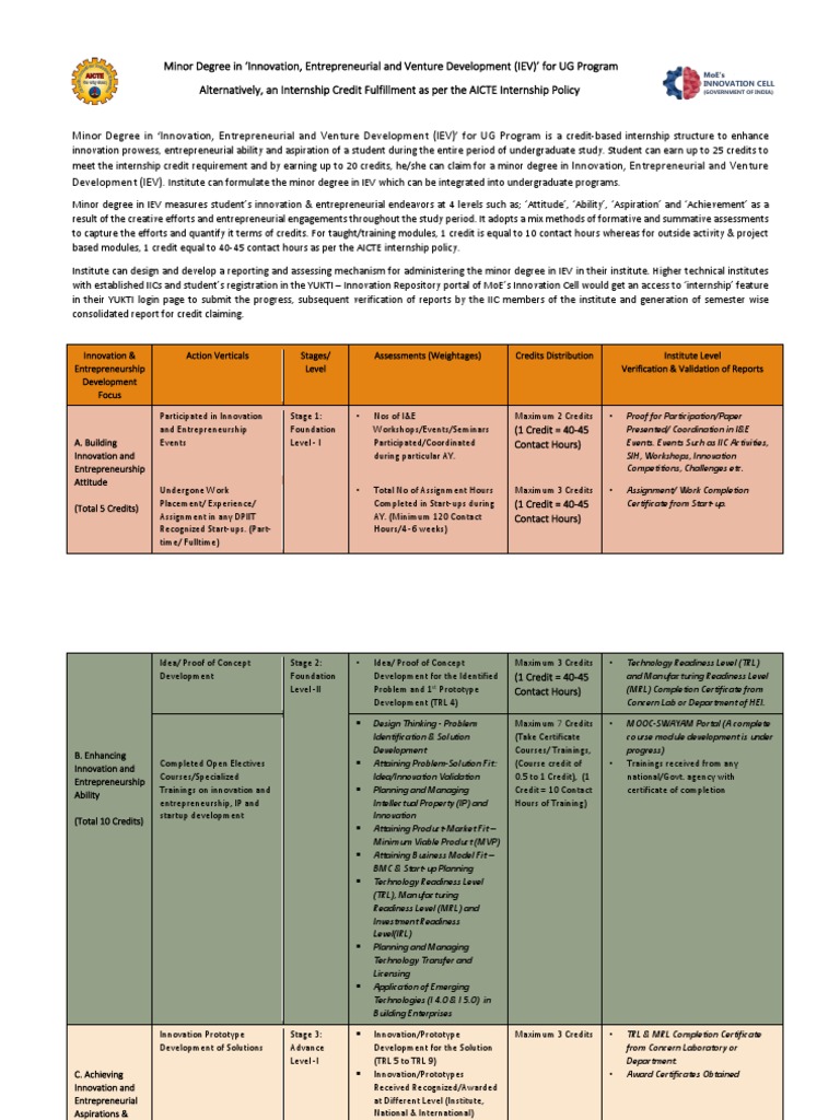 Minor Degree in Iev (Innovation, Entrepreneurship & Venture Development) For Ug | Download Free ...