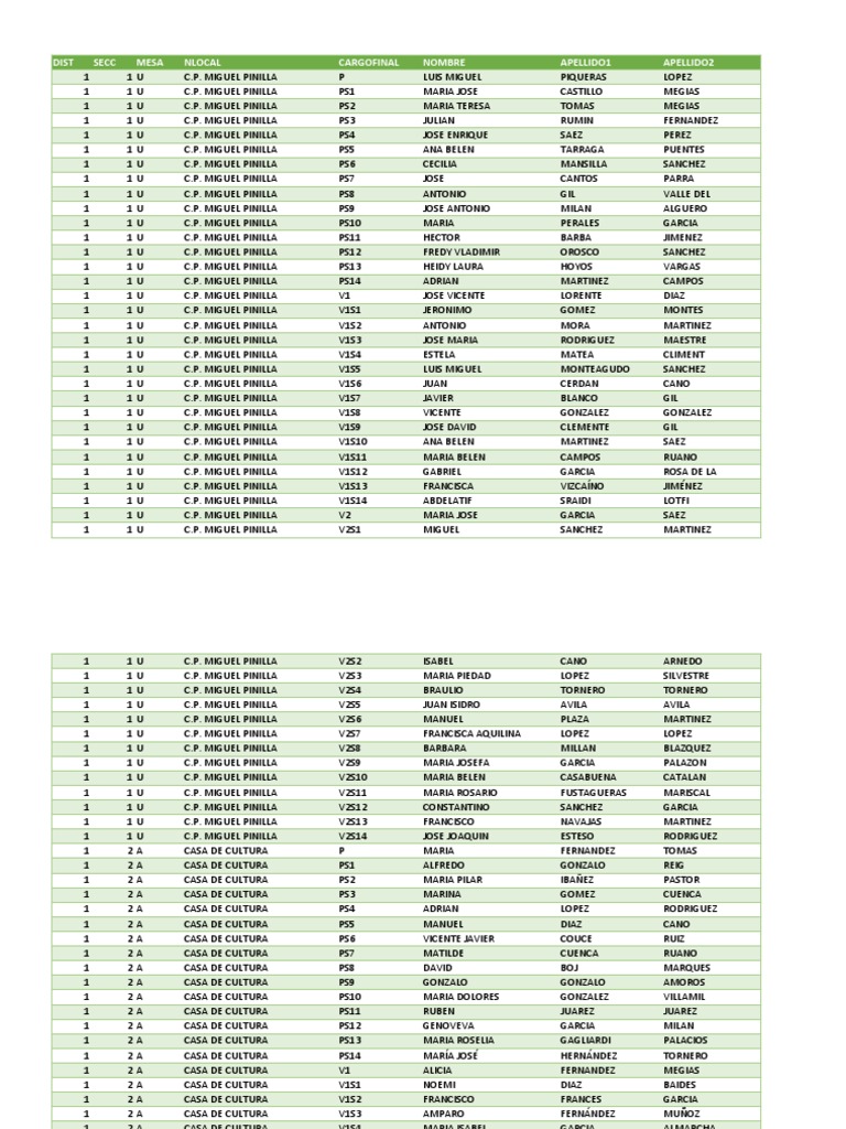 Listado Mesas Electorales De Almansa Elecciones Generales Julio 2023