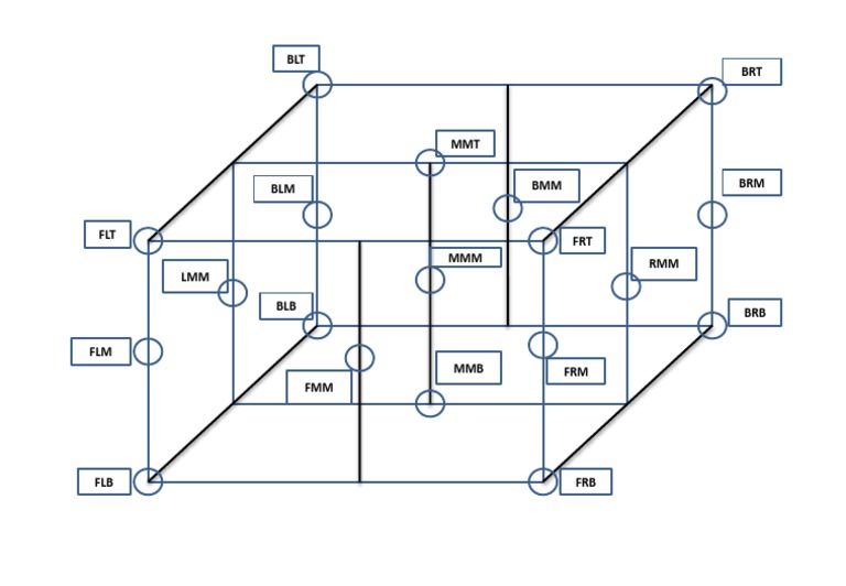 Tut Test Mapping | PDF