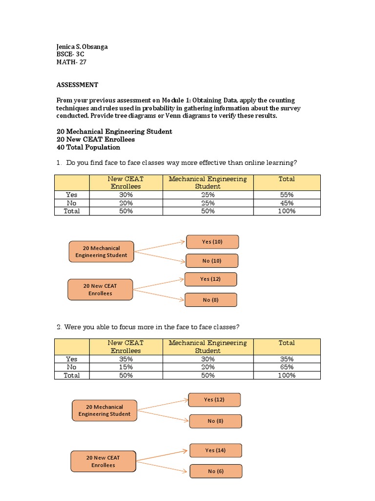 Obsanga J. (Engineering Data Analysis - Assessment) Module 2 | PDF | Cognition | Cognitive Science