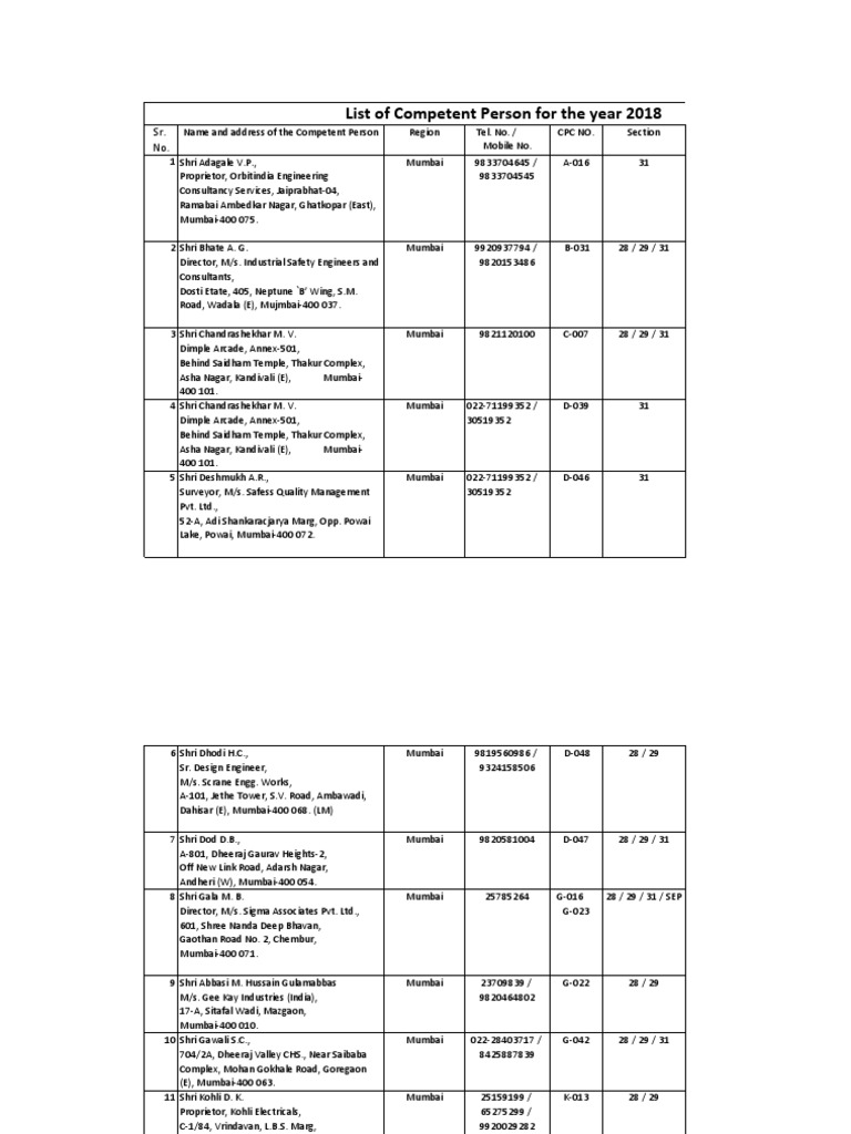 Competent Persons List 2018 Mumbai | PDF