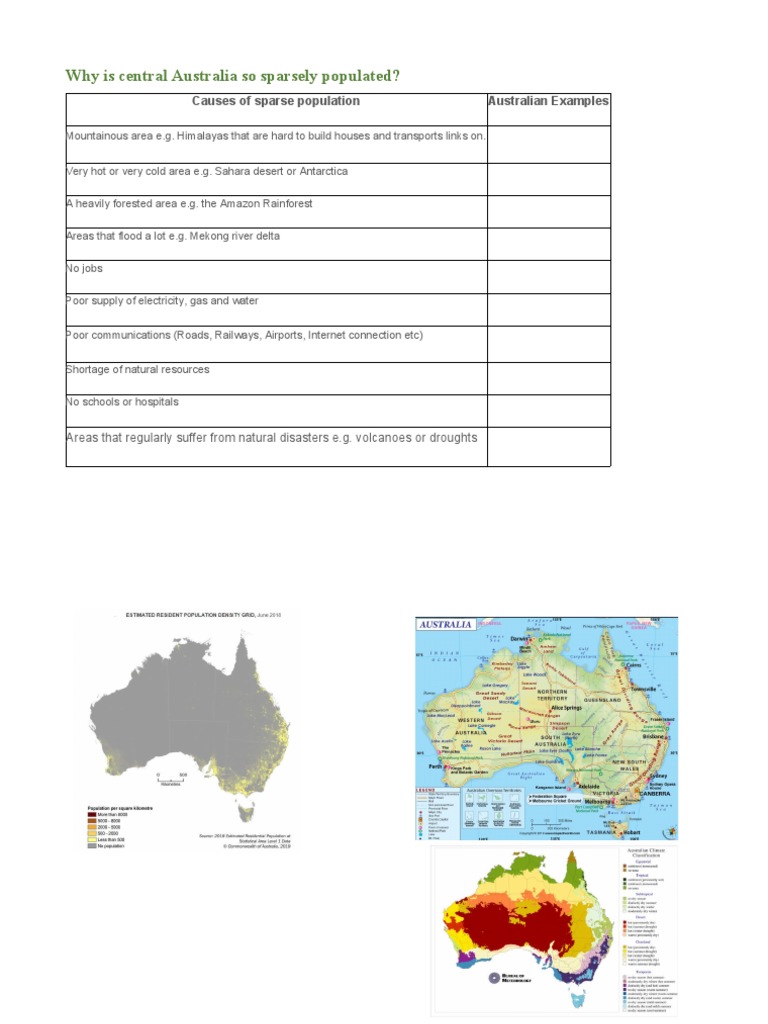 Causes of Central Australia's Sparse Population | PDF | Social Science ...