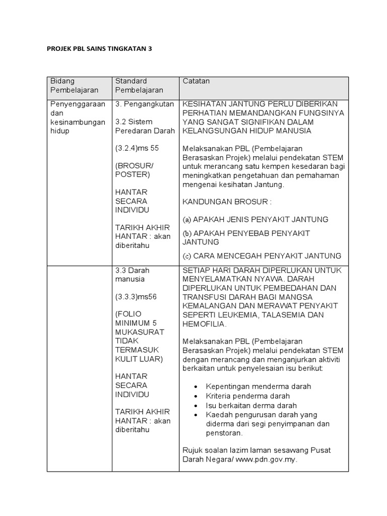 Projek Pbl Sains Tingkatan 3 2023 Pdf