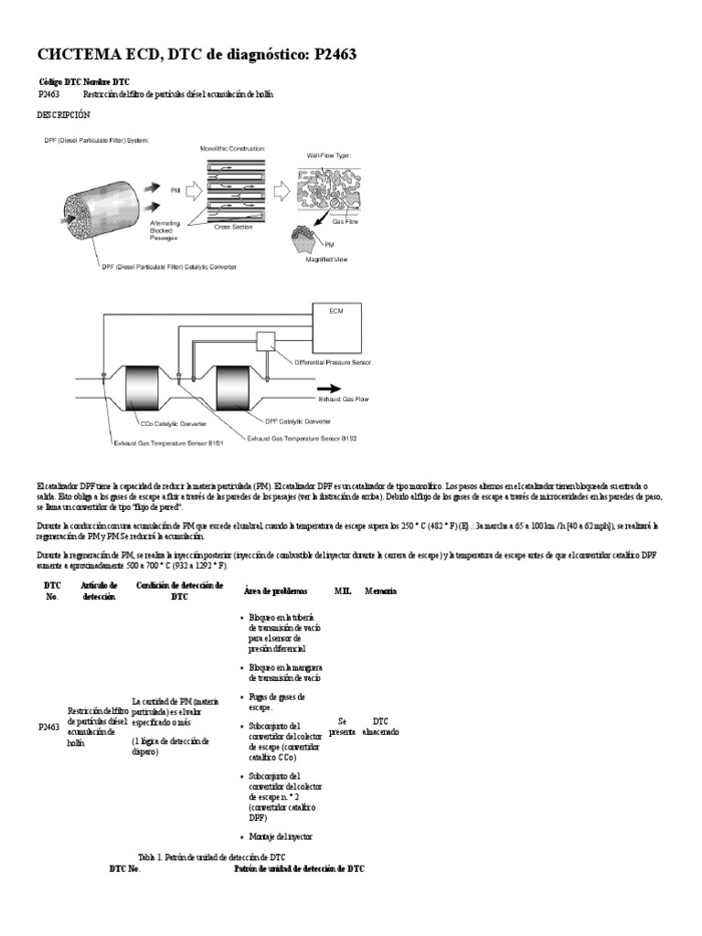 P2463 - Toyota | PDF | Inyección de combustible | Acelerador
