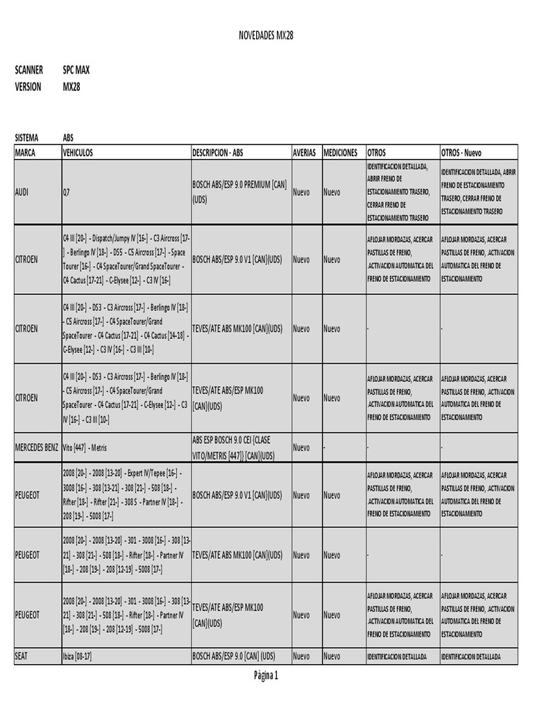 Novedades MX28 | PDF | Toyota | Tecnología de vehículos