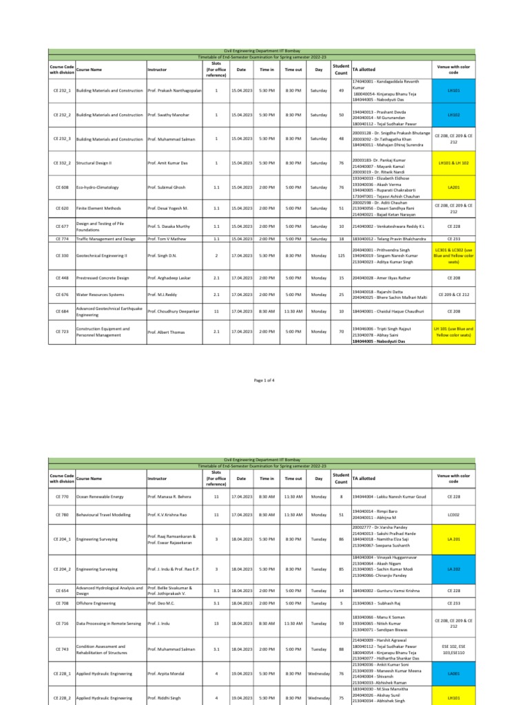 Final TT-End Sem - Spring Sem2022-23 - 13.04.2023 | PDF | Engineering ...