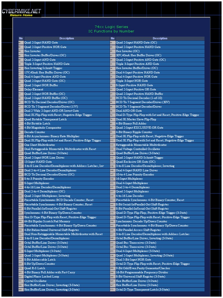 74xx Series | PDF | Information And Communications Technology | Electronics