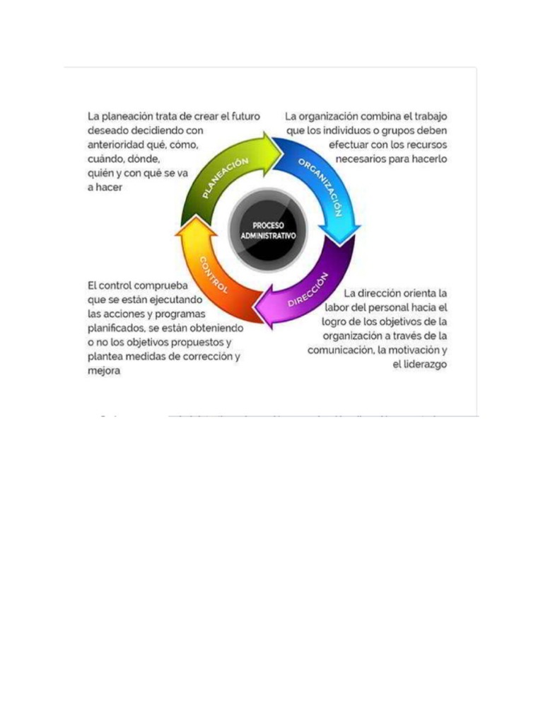 Proceso Adm. | PDF