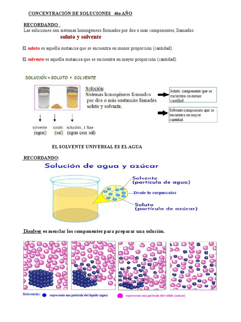 Concentración de Soluciones | PDF