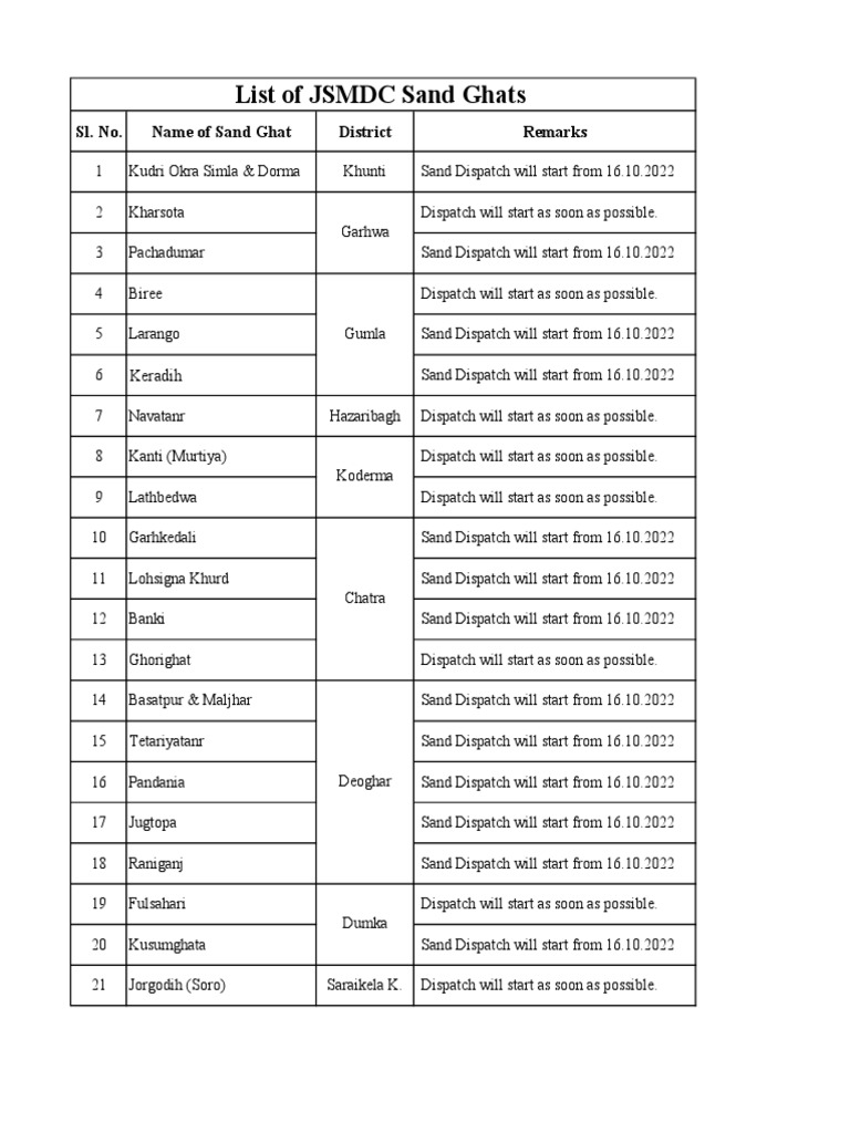 Sand Ghat List | PDF