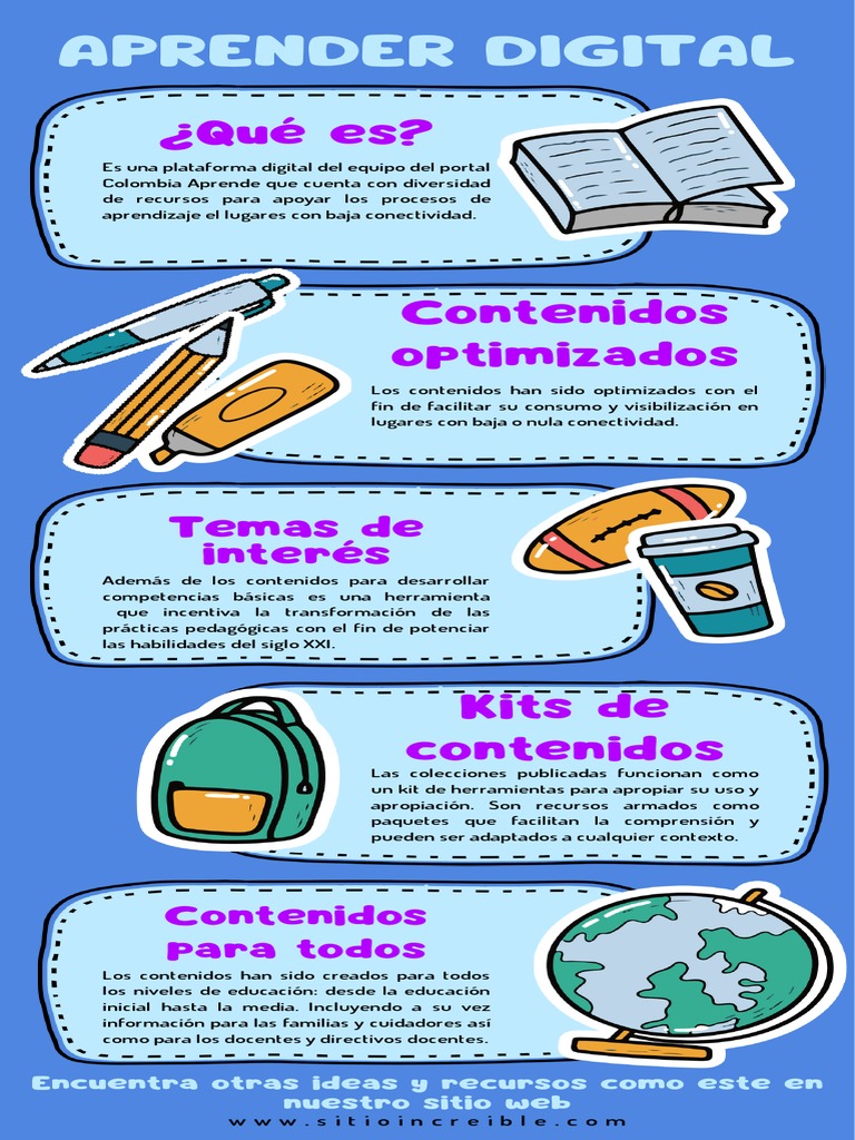 Infografía Sobre Aprender Digital | PDF